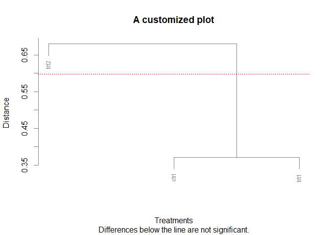 Cluster-Based Multiple Comparisons • ClustMC