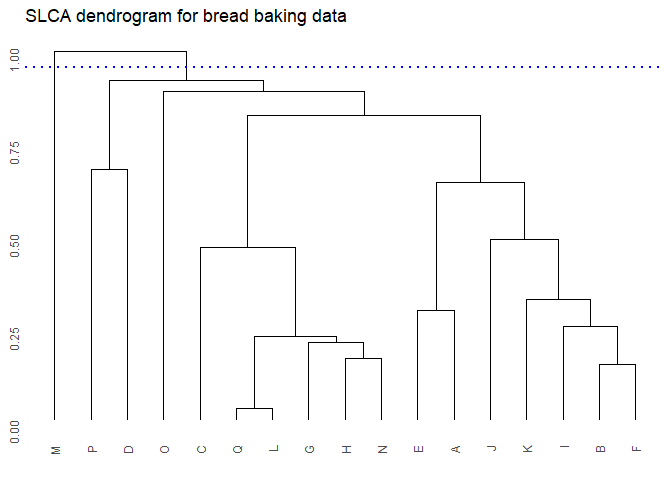 Cluster-Based Multiple Comparisons • ClustMC